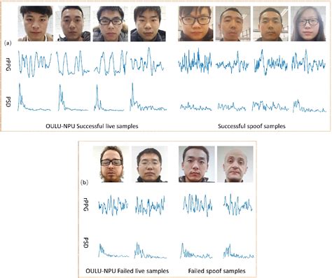 figure 18 from face liveness detection by rppg features and contextual