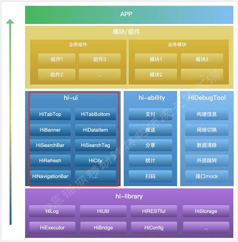 Kotlin X Java打造 Ui 通用组件＜二＞ 通用ui组件开发与基础框架设计一hitabbootom Csdn博客