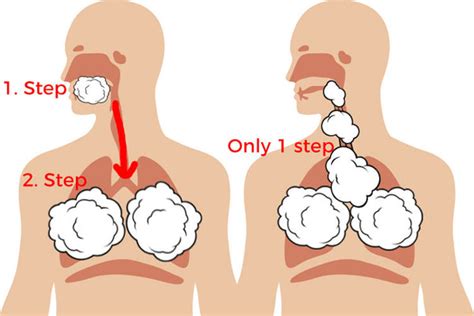 Mtl Mouth To Lung Vs Dl Direct Lung What Are The Differences
