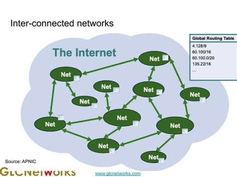 Running Bgp With Mikrotik Ppt