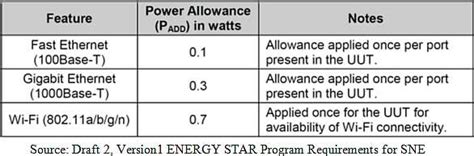 More Networking Less Power Consumption EDN