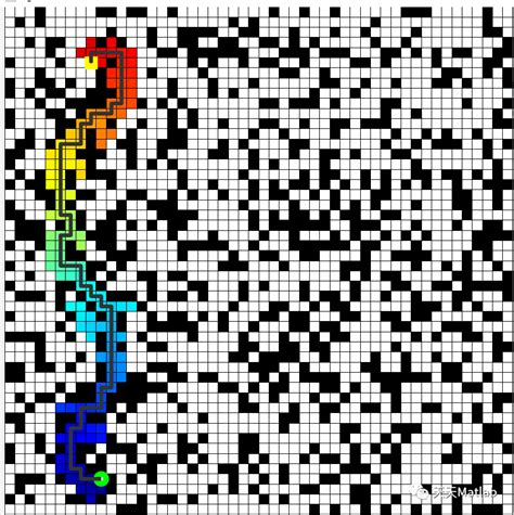 【路径规划】基于动态衡量式a星算法及拐角优化算法实现栅格地图路径规划matlab源码a星算法拐点 Csdn博客