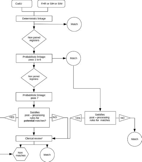 What Is Meant By Record Linkage At Kirsten Nord Blog
