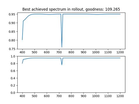 Dummy Rl Scenario Master Thesis Ppo Workspace Weights And Biases