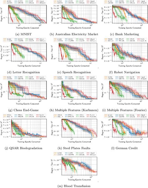 Figure 1 From The Unreasonable Effectiveness Of Early Discarding After