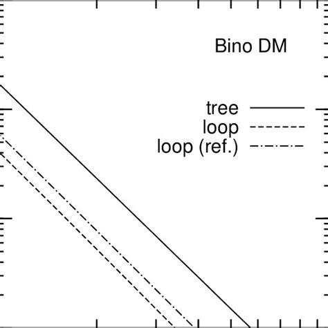 Tree And Loop Level Contributions In The Effective Coupling F P Here