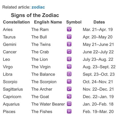 Pin On Zodiac
