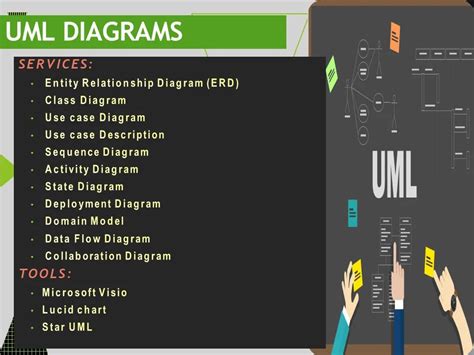 Uml Dilemma Version Selection Vs Modeling Tools — Making The Best