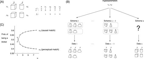 Figure 22 From Learning To Learn Causal Models Semantic Scholar