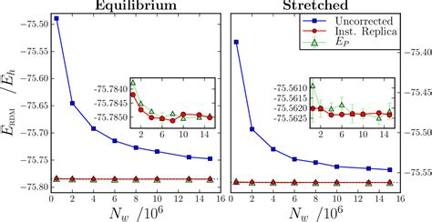 Figure 1 From Unbiased Reduced Density Matrices And Electronic Properties From Full