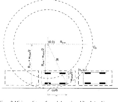 Figure 2 From Development Of An Automatic Parallel Parking System For