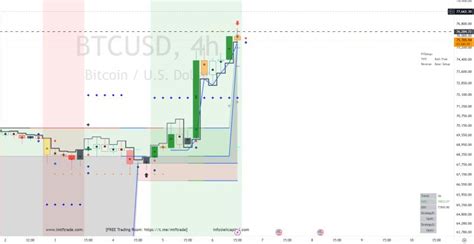Manesh Patel Cmt Cfte On Linkedin Ichimoku Bitcoin Btcusd Crypto