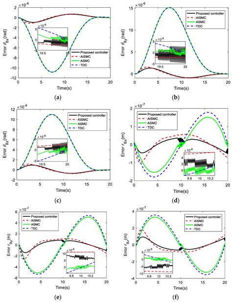 Tde Based Adaptive Integral Sliding Mode Control Of Space Manipulator For Space Debris Active