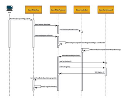 más allá del mvp ampliación del patrón de mvp para la arquitectura de