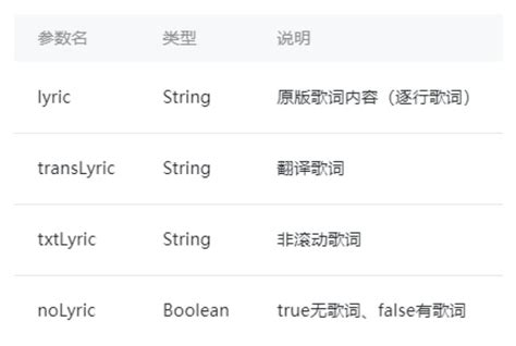 网易云音乐api接口解析 获取歌词接口示例聚合数据 天聚地合