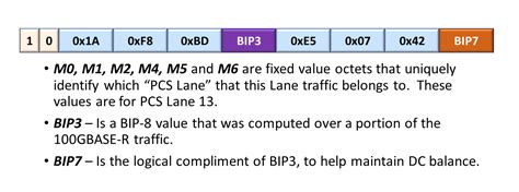 Byte Format Of The Alignment Marker Block With Mn Values For Pcs Lane 13 Sierra Hardware