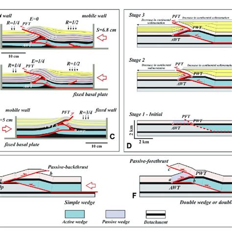 A C Re Interpreted Line Drawing Analog Models With Different Download Scientific Diagram