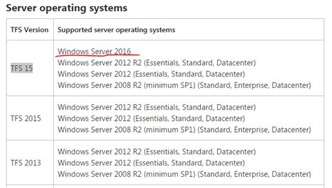 Why Is My Ssis Build Failing From Tfs 2015 Stack Overflow