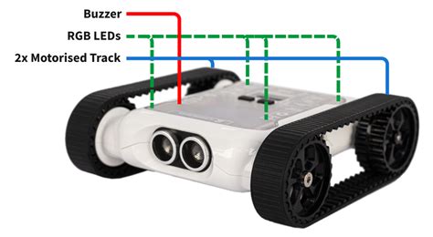 getting started with the micromelon rover — micromelon robotics
