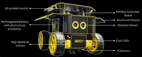 Minibot Hadronrobo Labs