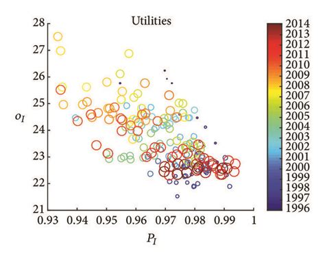 Industries Evolution In The Overlapping Degree Participation