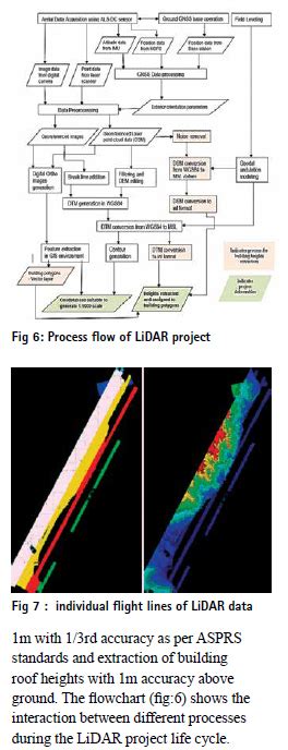 Coordinates A Resource On Positioning Navigation And Beyond Blog Archive Generation Of