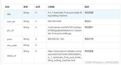 草根学爬虫：根据店铺id或店铺昵称或店铺链接获取阿里巴巴店铺所有商品数据接口 阿里巴巴店铺整店商品数据接口 阿里巴巴api接口 爬取1688
