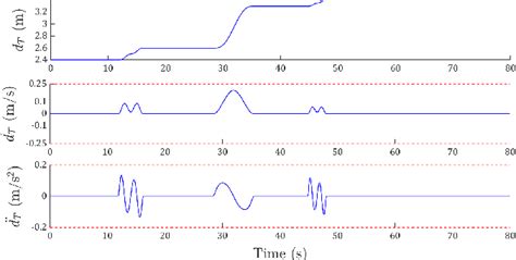 Figure From Design And Simulation Of Time Energy Optimal Anti Swing Trajectory Planner For