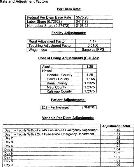 How To Bill Medicare For 90868 Cpt Code