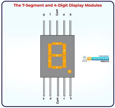 Interface 7 Segment Display With Raspberry Pi 4 The Engineering Projects