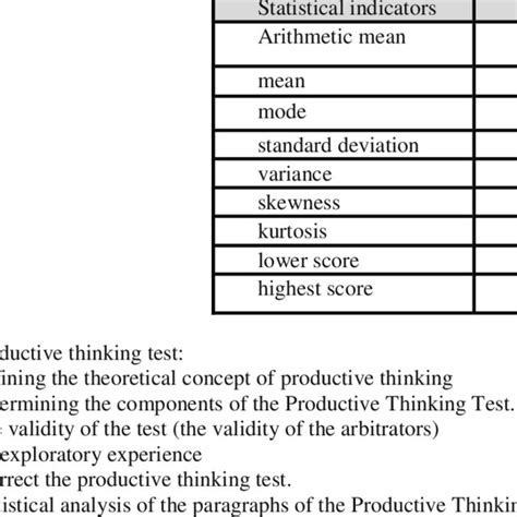Statistical Indicators Of Cognitive Motivation Scale Scores Download