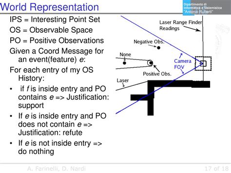 Ppt Distributed Task Assignment In Real World Environments Powerpoint