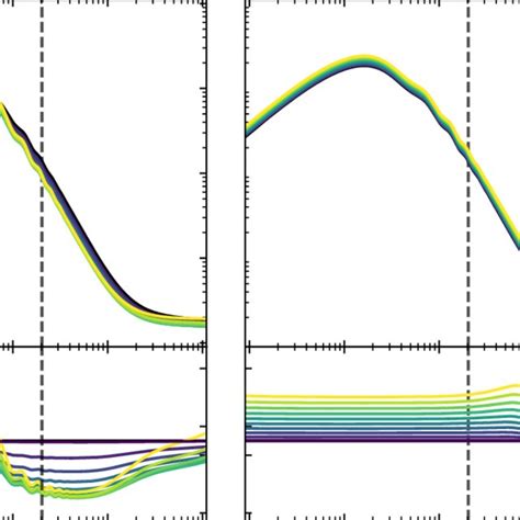Dimensionless Angular Power Spectrum Of The 21 Cm Signal And Of The