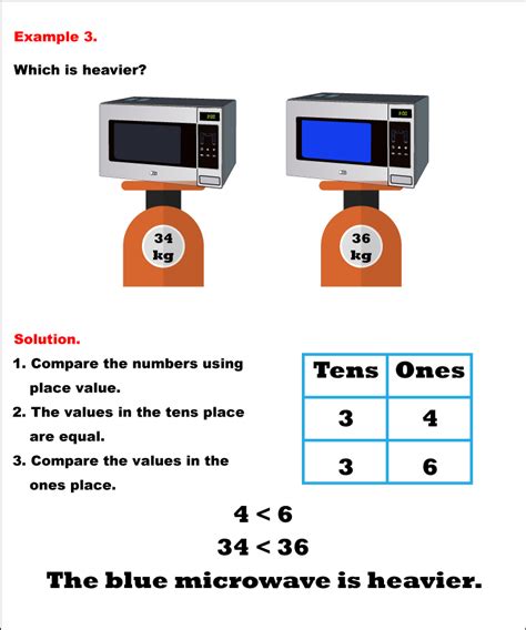 Math Example Measurement Comparing Measurements Example 3 Media4math