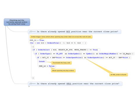 How To Avoid Duplicated Orders Trading Forex Mql4 And Metatrader 4 Mql4 Programming Forum