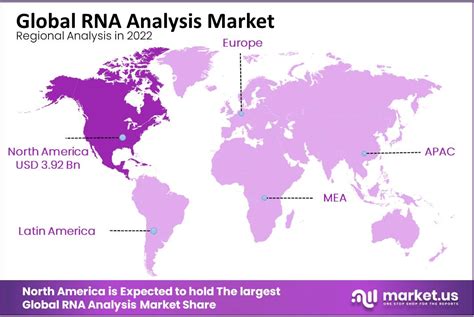 RNA Analysis Market Size Share CAGR Of 14