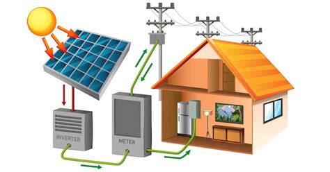 How Does A Solar Inverter Synchronize With Grid Tips Inside — Direct Solar Power