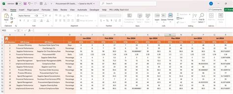 Procurement Kpi Dashboard 3 Pk An Excel Expert
