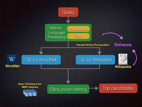 Msr Bing Image Retrieval Challenge Written By Win