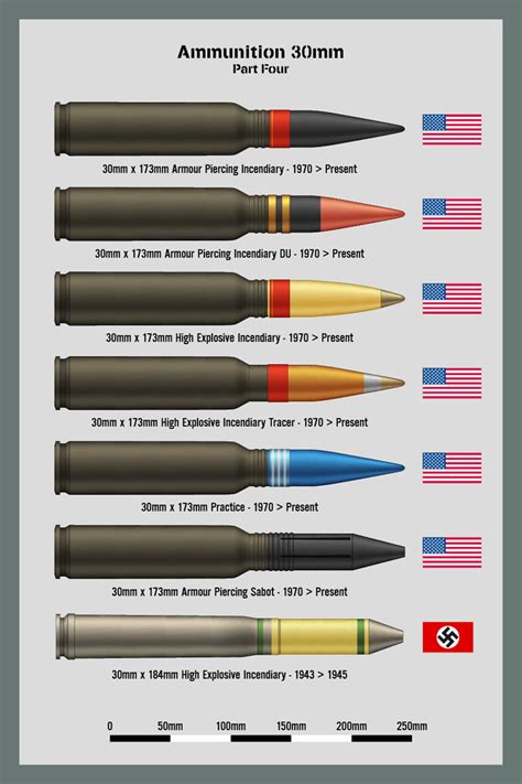 Nato Ammunition Colour Codes At Jake Spragg Blog