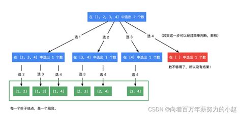 回溯——77 组合 阿里云开发者社区深度优先遍历有回头的过程因此递归之前做了什么递归之后需要做相同操作的逆向操 Csdn博客