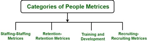 People Metrics And Process Metrics In Software Engineering GeeksforGeeks
