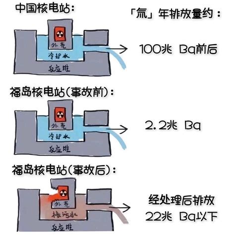見連登仔話唔怕輻射真係笑到仆街 如果係中國放核水 肯定屌撚到去中聯辦 LIHKG 討論區