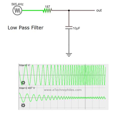 What Is Low Pass Filters At Susan Cochrane Blog