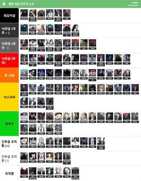 지금뜨는 티어랭킹 애니 웹툰 캐슬 전투력 순위 Vortex Gaming