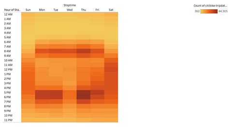 Github Sofiyakim Bikesharing With Tableau