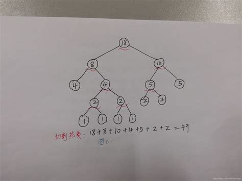 修理牧场（易理解的哈夫曼树（贪心思想））修理牧场哈夫曼树 Csdn博客