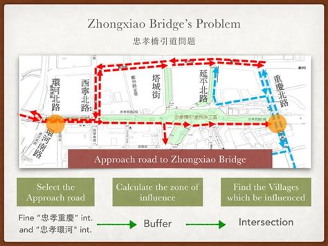 From Pandas To Geopandas 地理資料處理與分析 Ppt
