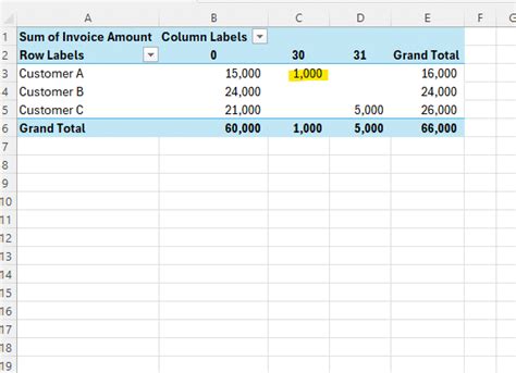 How To Set Up AR Aging Reports In Excel 2024 Guide