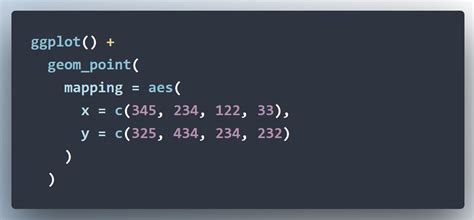 3mw Reporting Charts With Ggplot2